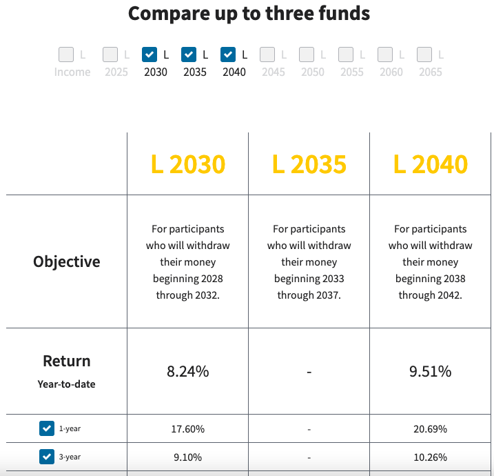 How Much Should I Have In My TSP At 50 Government Deal Funding