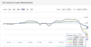 How much should I have in my TSP at 50? – Government Deal Funding