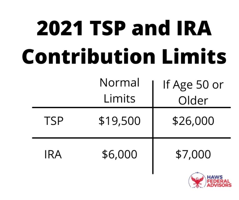 Is TSP a 401k for tax purposes? – Government Deal Funding