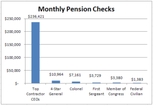 What is the average pension of a federal employee? – Government Deal ...