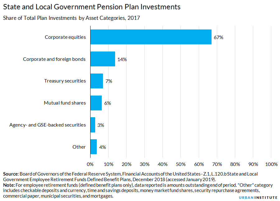 What Is The Average Pension Of A Federal Employee Government Deal What Is The Average Pension Of A Federal Employee Government Deal