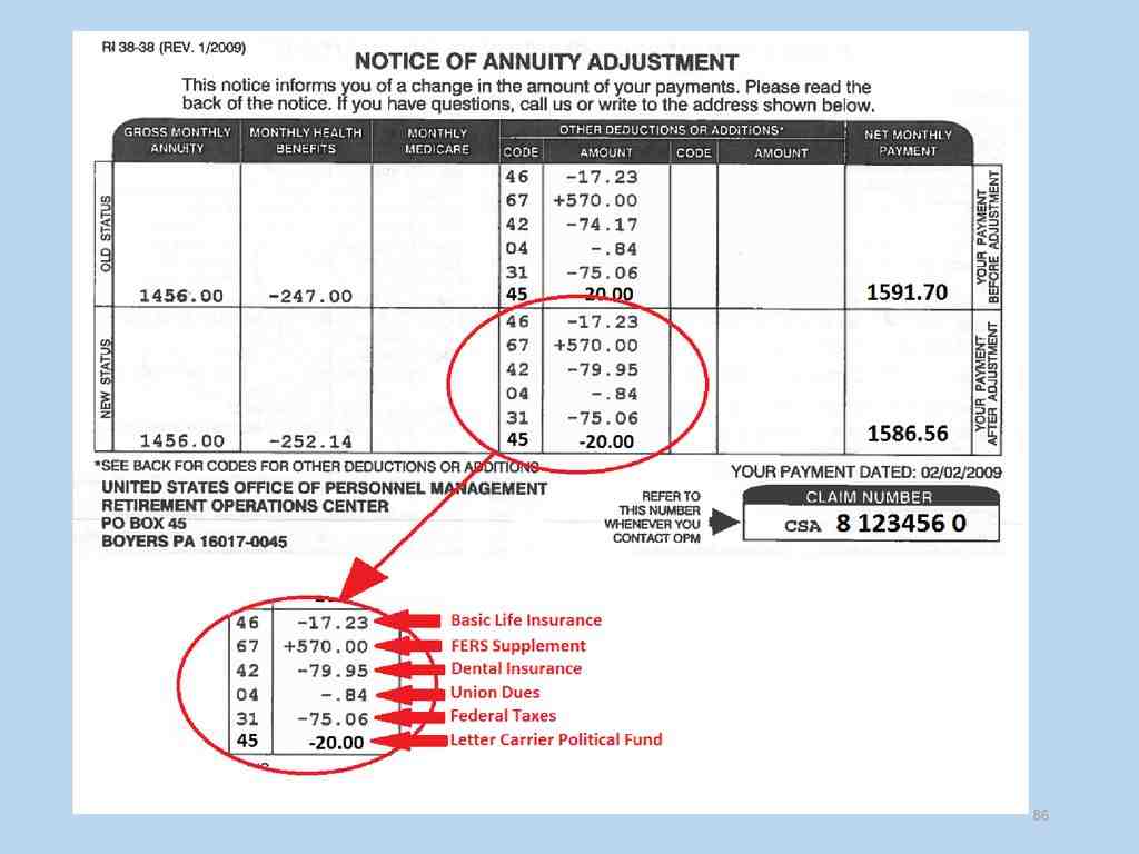 What Is The Maximum FERS Annuity Government Deal Funding