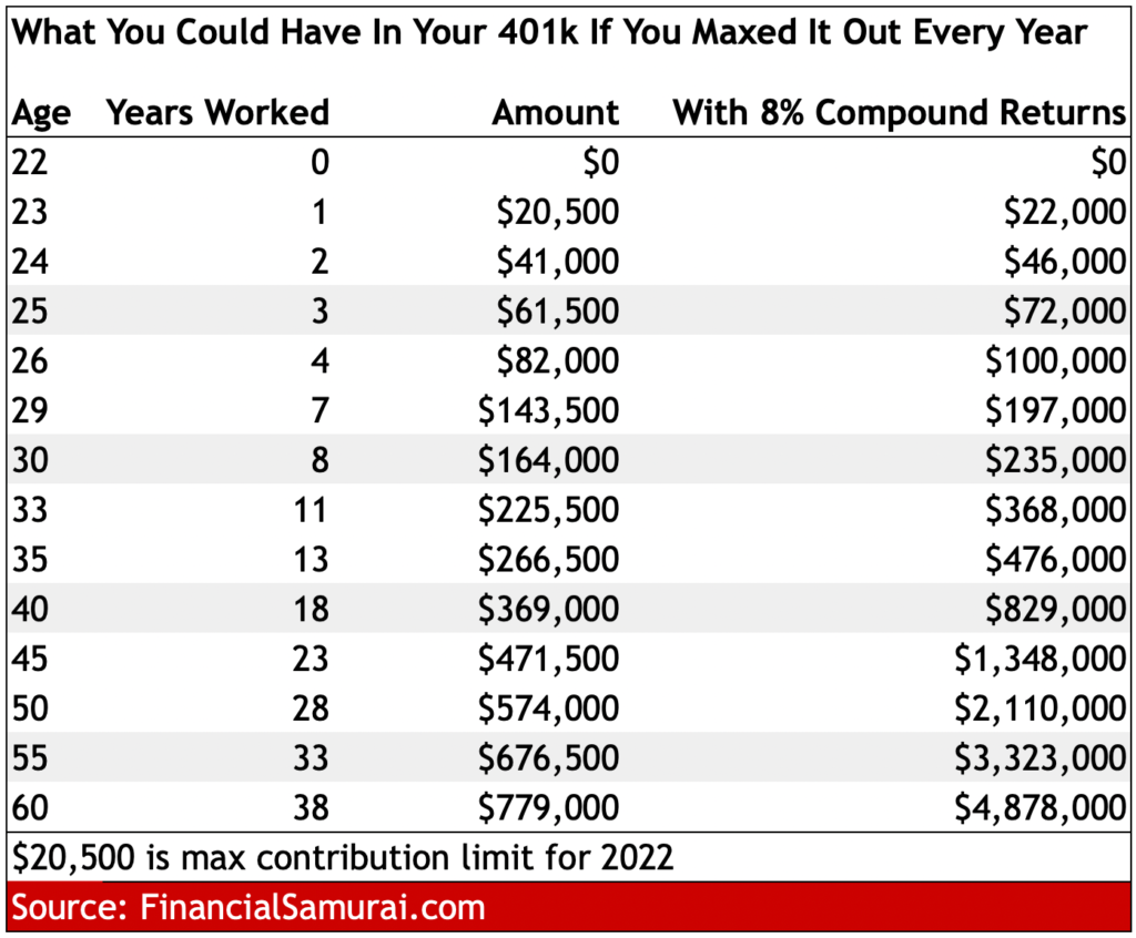 Should I max out TSP? – Government Deal Funding Should I max out TSP? – Government Deal Funding