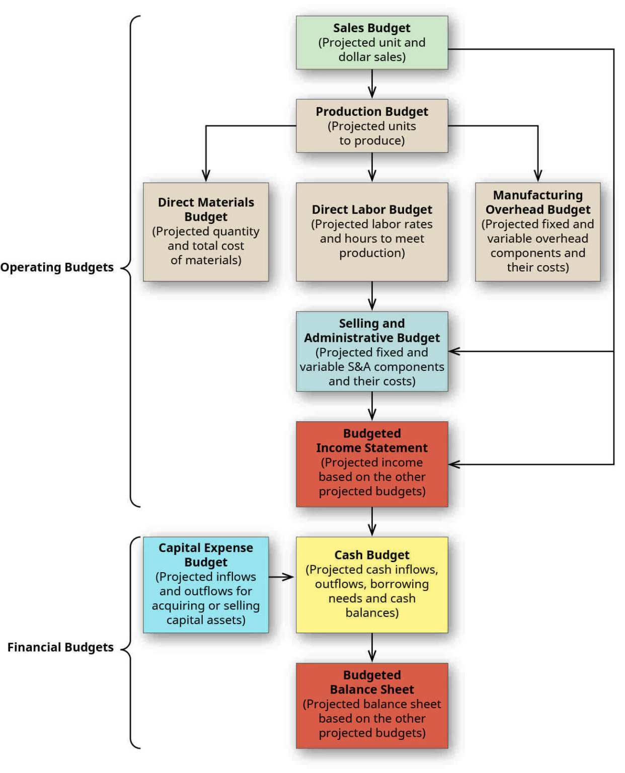 What Are The 5 Components Of A Financial Plan Government Deal Funding what-are-the-5-components-of-a-financial-plan-government-deal-funding