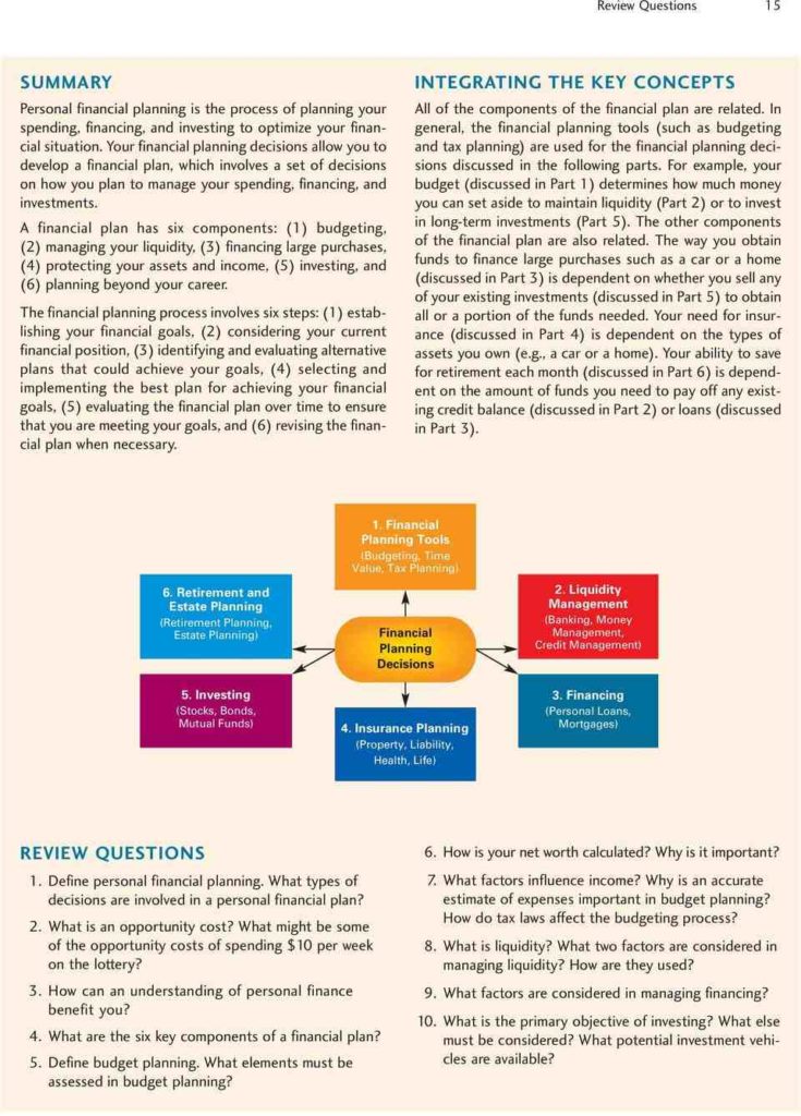 What are the 5 components of a financial plan? – Government Deal Funding