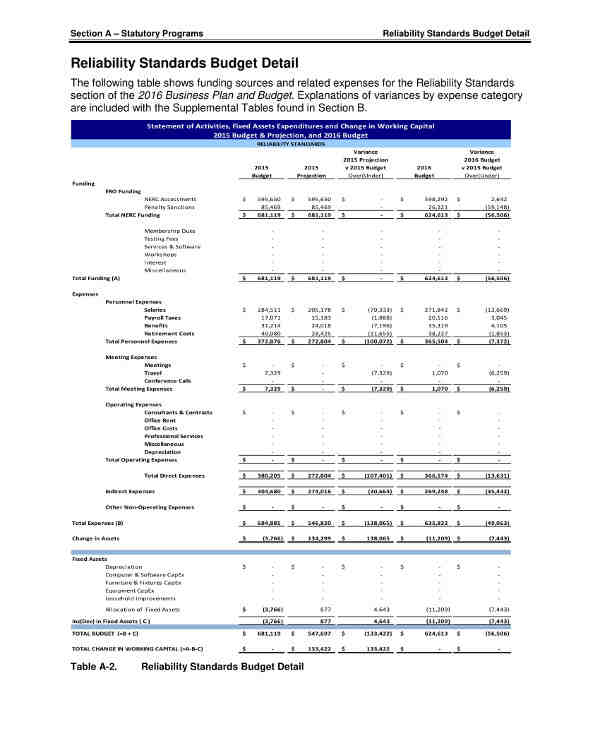 What Is An Example Of Financial Plan Government Deal Funding